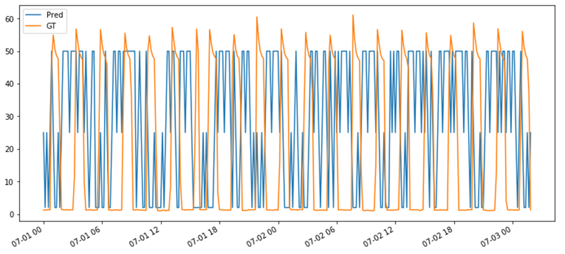 what is the 'sample period' ? · Issue #793 · nilmtk/nilmtk · GitHub