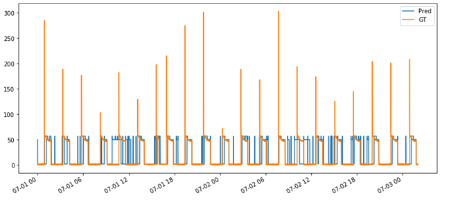 what is the 'sample period' ? · Issue #793 · nilmtk/nilmtk · GitHub