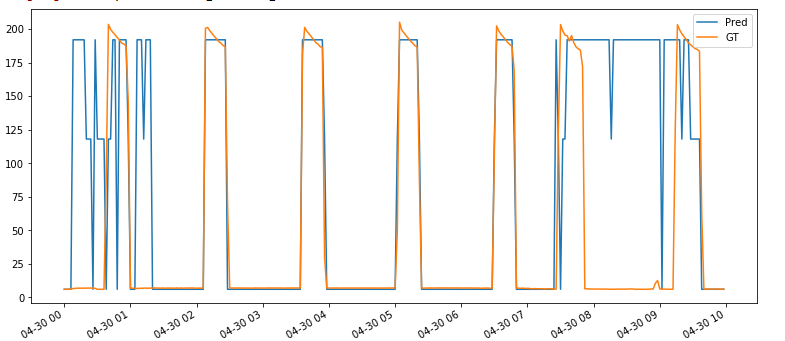 what is the 'sample period' ? · Issue #793 · nilmtk/nilmtk · GitHub