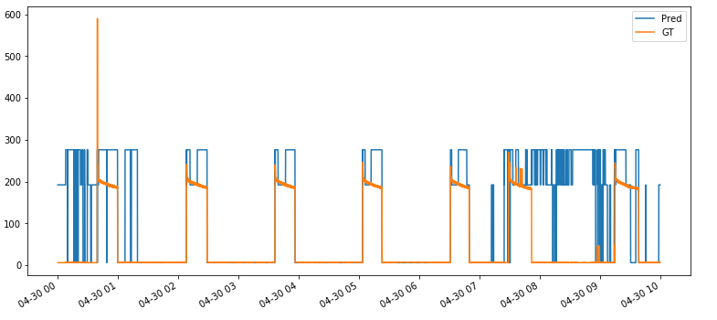 what is the 'sample period' ? · Issue #793 · nilmtk/nilmtk · GitHub
