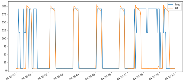Training with different few appliances in REDD · Issue #797 · nilmtk/nilmtk · GitHub