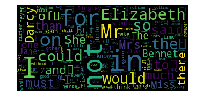 GitHub - janhvipatil/Word-Cloud: Create a word-cloud using Python