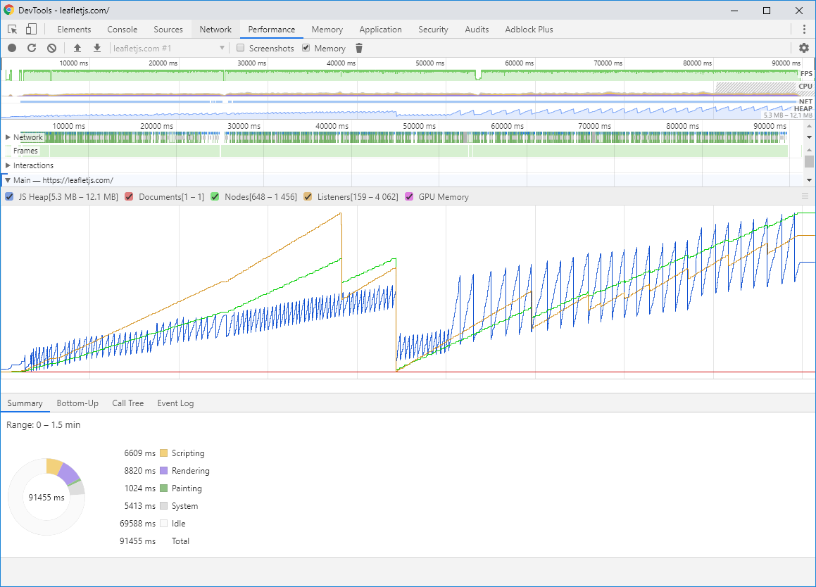 Memory leak on simple implementation · Issue #6784 · Leaflet/Leaflet ...