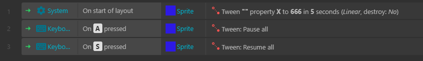 Tween resume is not working. r125 · Issue #2326 · Scirra/Construct-bugs · GitHub