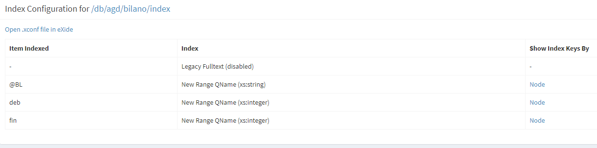 execution time have increased a lot between eXist-db 2.2 and 4.3.1 ...