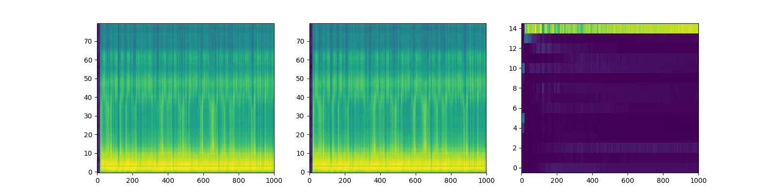 Non-aligned training and intelligible audio · Issue #390 · NVIDIA/tacotron2 · GitHub