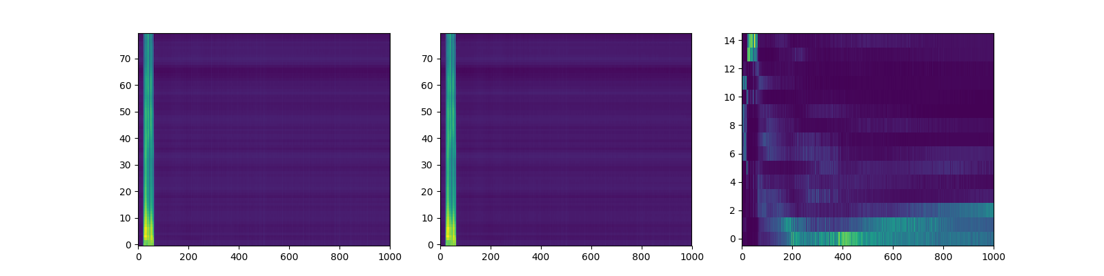 Non-aligned training and intelligible audio · Issue #390 · NVIDIA ...