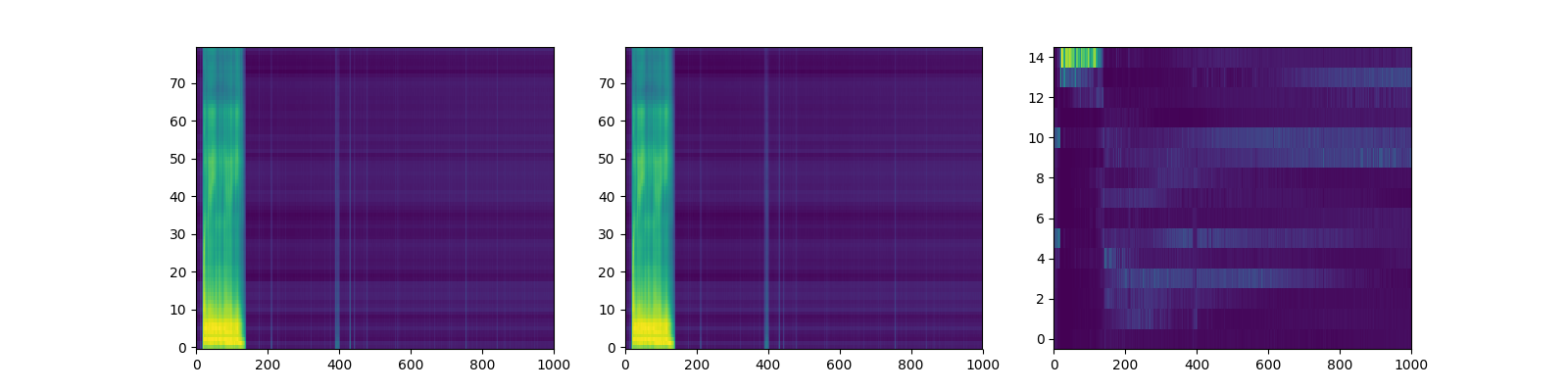 Non-aligned training and intelligible audio · Issue #390 · NVIDIA ...