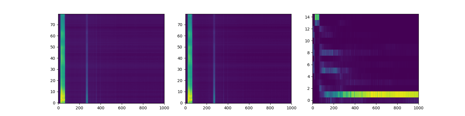 Non-aligned training and intelligible audio · Issue #390 · NVIDIA ...