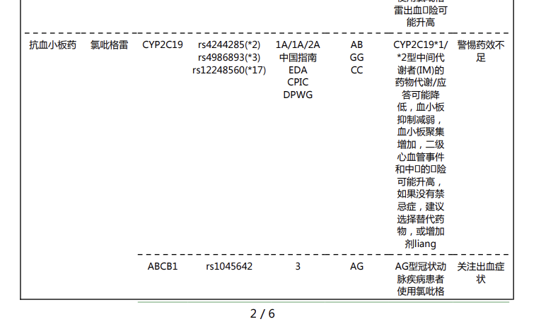 table Can cells be centered vertically · Issue #2244 · bpampuch/pdfmake ...
