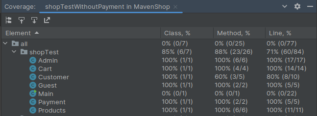 GitHub - anindosarker/Java-Shop-Test-Cases-with-JUnit