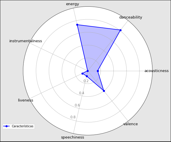 GitHub - lcarcos/MIR: An introduction to music information retrieval using Python and Spotify ...