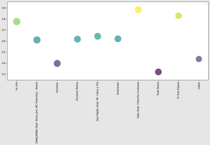 GitHub - lcarcos/MIR: An introduction to music information retrieval using Python and Spotify ...