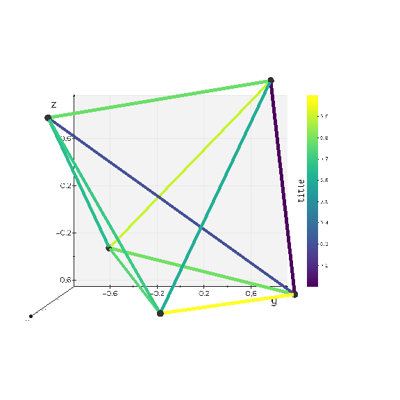 Rotate axis in plot · Issue #280 · marcomusy/vedo · GitHub