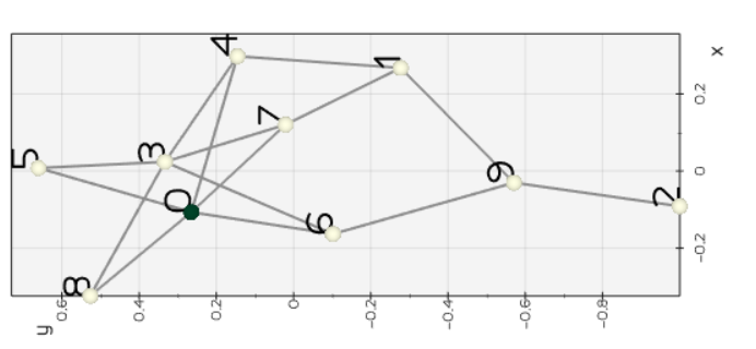 Rotate axis in plot · Issue #280 · marcomusy/vedo · GitHub