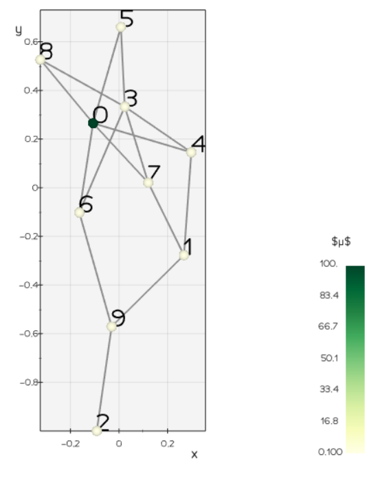 Click callback functions · Issue #409 · K3D-tools/K3D-jupyter · GitHub