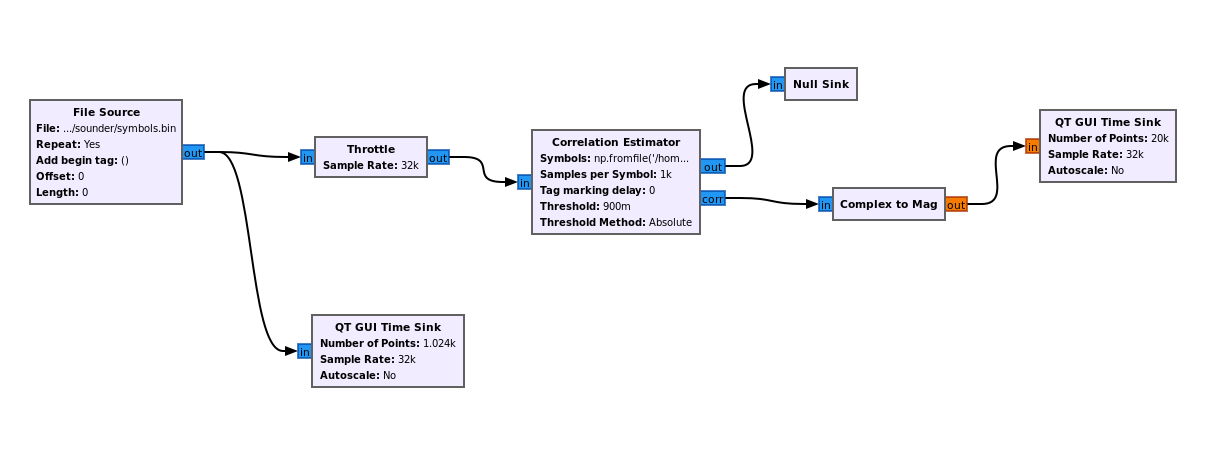 corr_est block finds no correlations when "Symbols" argument is purely ...
