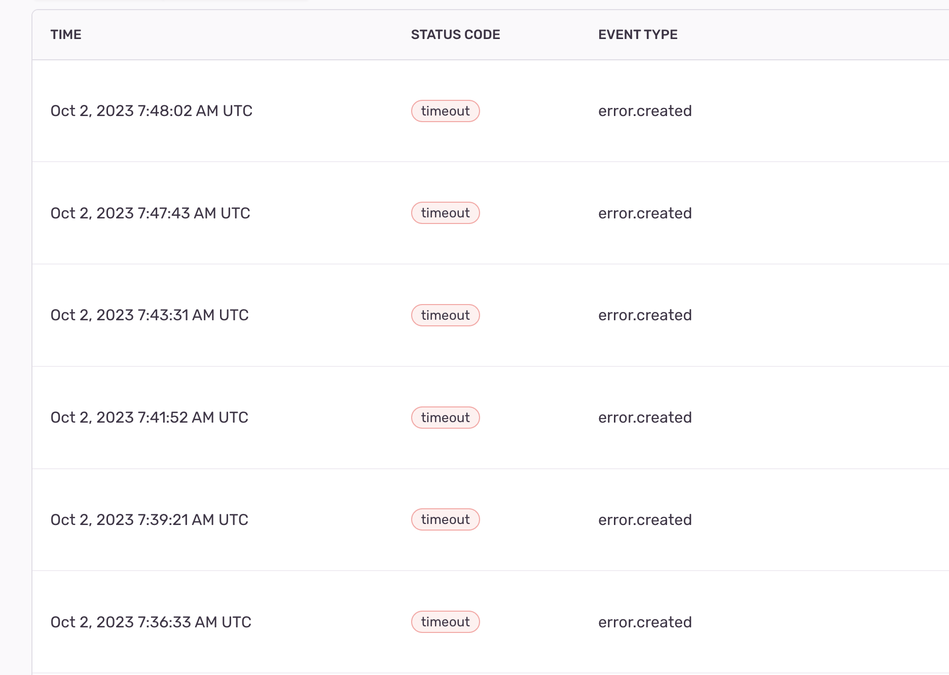 Additional webhook information · Issue #57261 · getsentry/sentry · GitHub