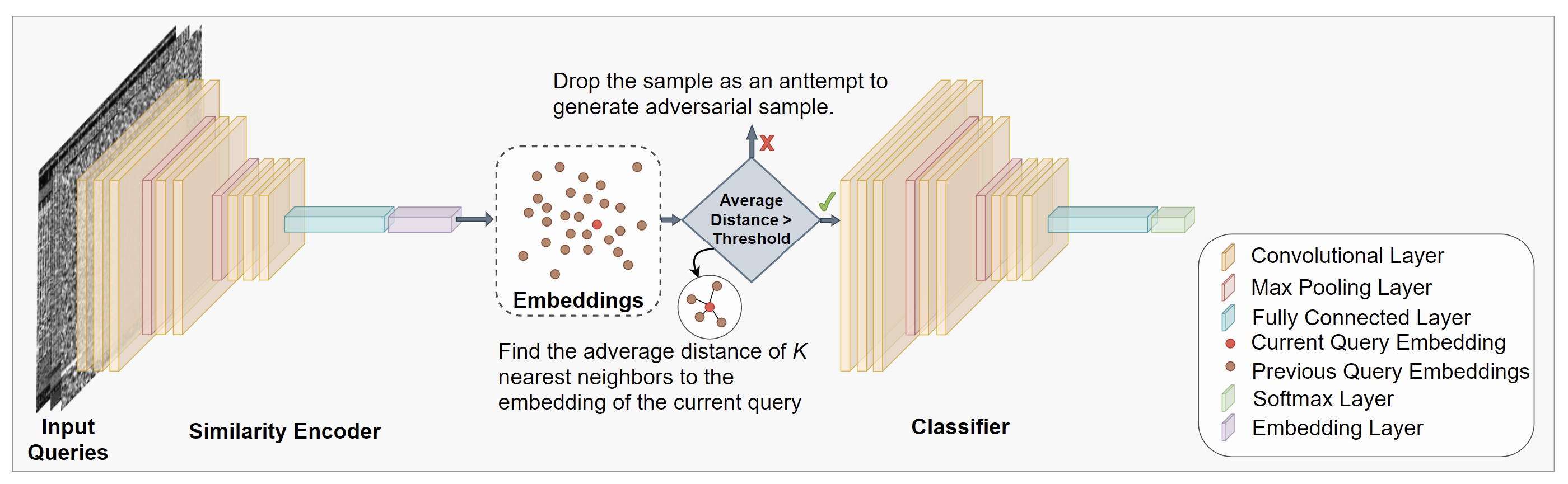 GitHub - bardia-esmaeili/IIoT-deep-malware-threat-hunting-from ...