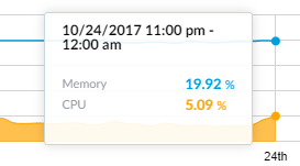 Timezone not setting correctly · Issue #71 · jacobalberty/unifi-docker · GitHub