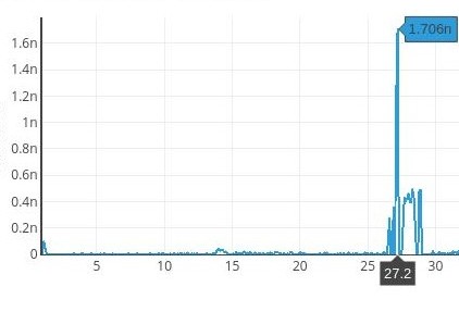 Maximum value on axis less than largest data point · Issue #5194 · plotly/plotly.js · GitHub