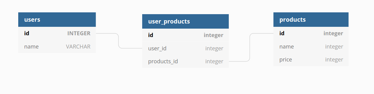 GitHub - matheusmelchiades/api-many-to-many: This is a simple example ...