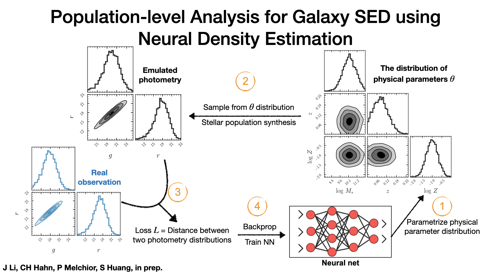 GitHub - AstroJacobLi/popsed: Stellar population inference for galaxy ...