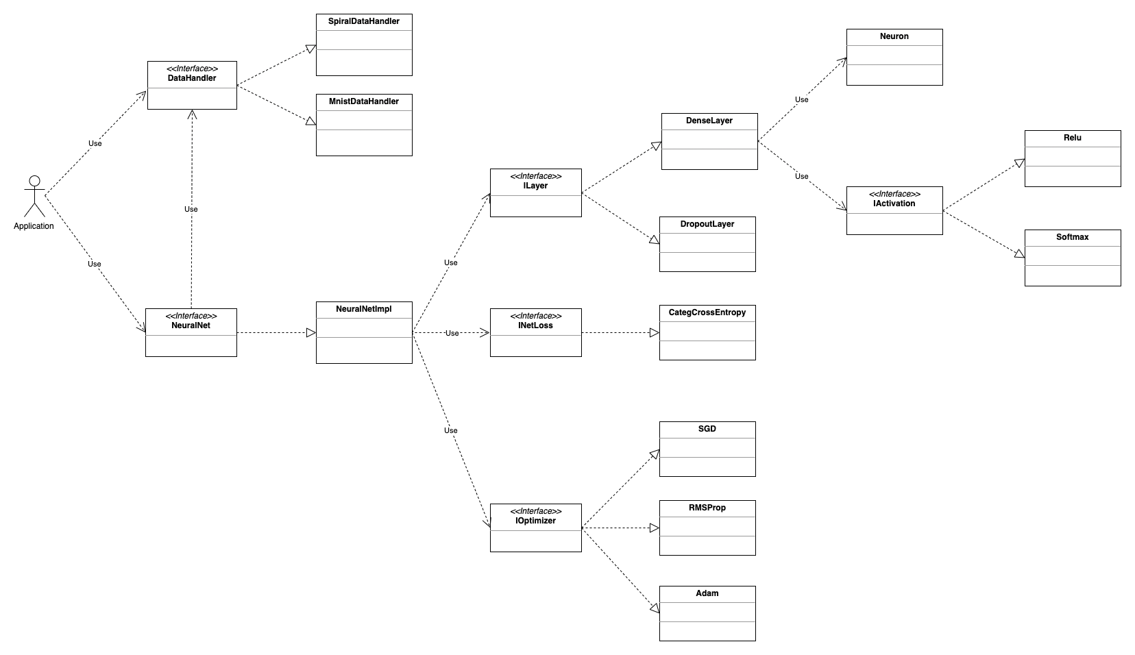 GitHub - fshamass/Neural-Network