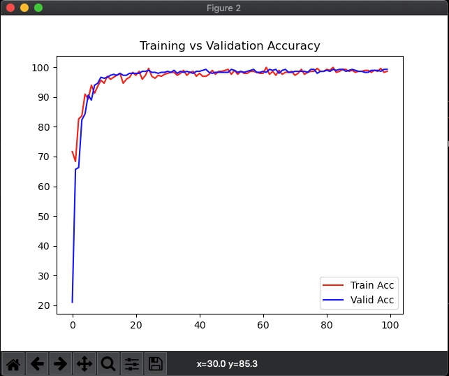 GitHub - fshamass/Neural-Network