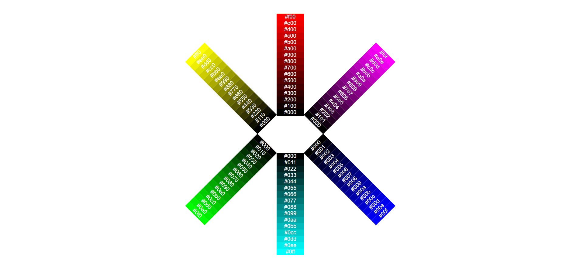 GitHub Harmansaggu HTML CSS Color Wheel