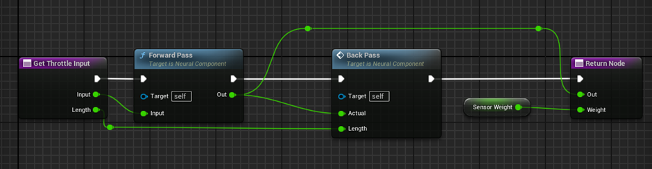 GitHub - ceciljoseph97/Braitenberg_Vehicles_unreal: Braitenberg’s ...