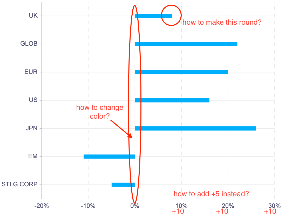 🧐[问题] How to add border-radius to bar and control xAxis value · Issue ...