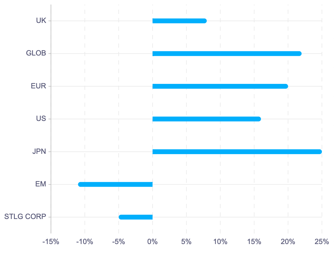 🧐[问题] How to add border-radius to bar and control xAxis value · Issue ...