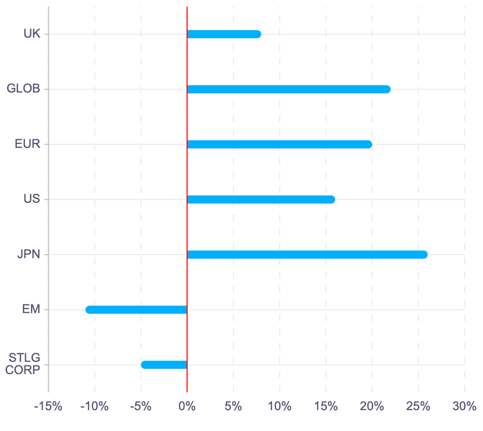 🧐[问题] How to add border-radius to bar and control xAxis value · Issue ...