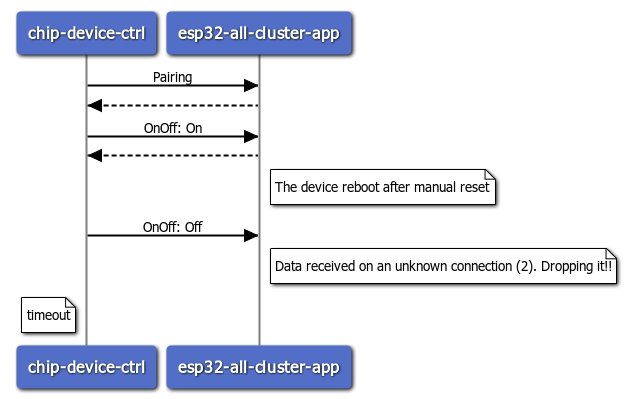 After device reboot, chip-device-ctrl can't communicate with the device · Issue #12987 · project ...