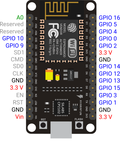 GitHub - samed5497/ESP8266_Projects: In this study, there are projects made with the ESP8266 ...