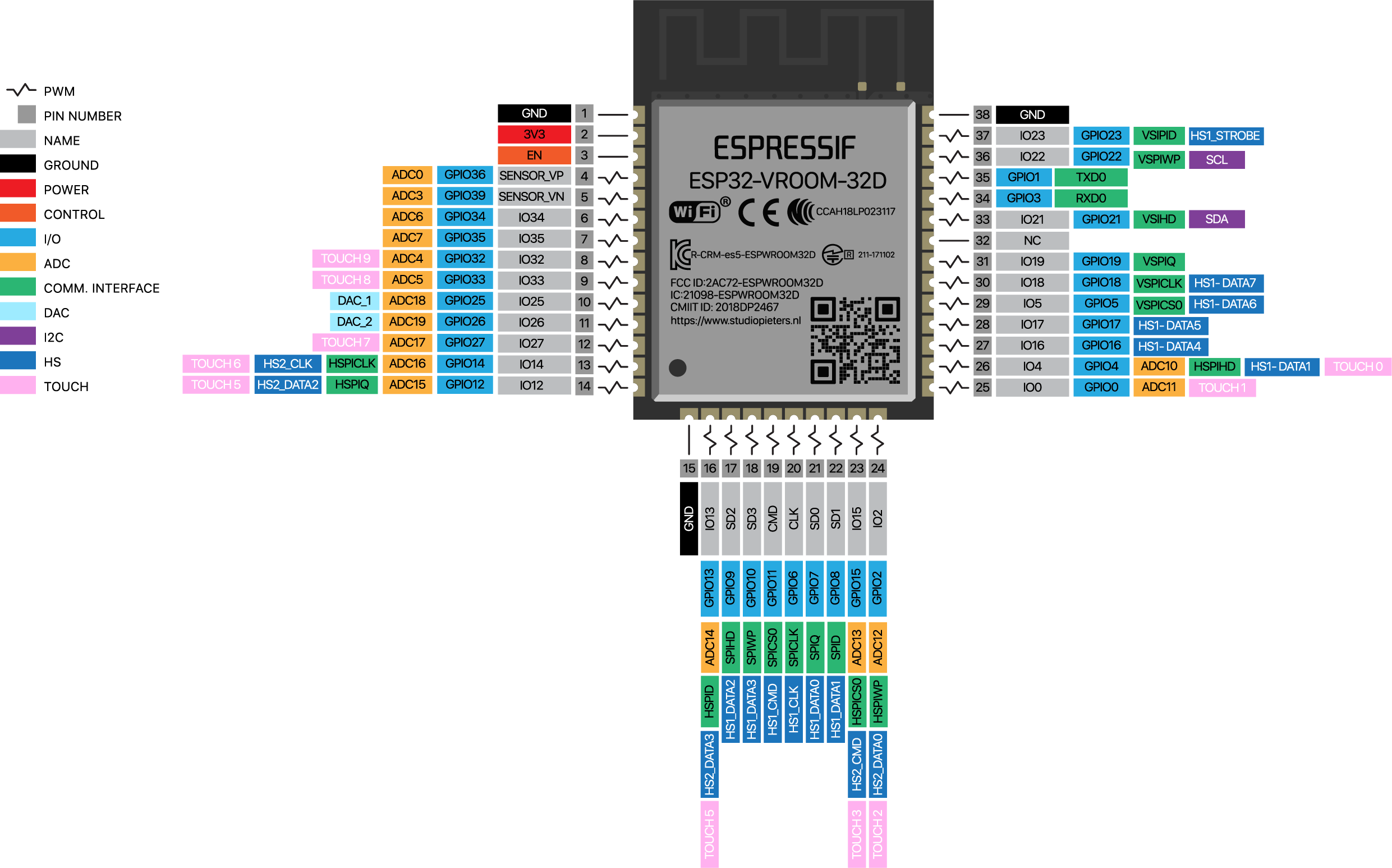 GitHub - samed5497/ESP32_Projects: In this study, there are projects made with the ESP32 ...