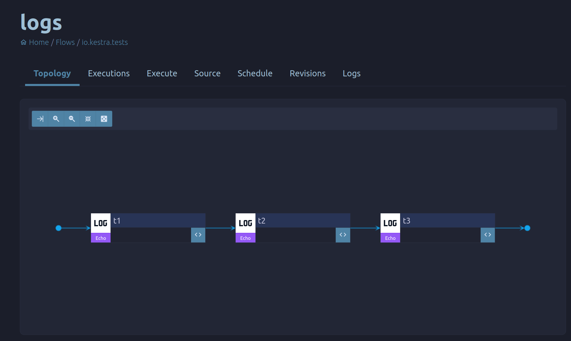 Some errors in Getting Started page? · Issue #34 · kestra-io/docs · GitHub