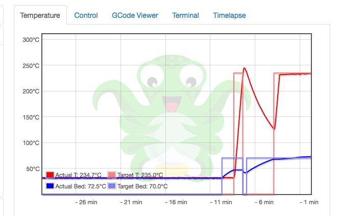 Starts raising extruder temperature before bed temperature has reached ...