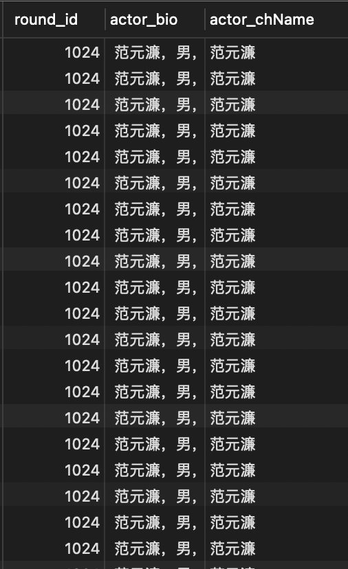 [Bug] [flinkx-connector-oracle] sink data duplication · Issue #1373 · DTStack/chunjun · GitHub