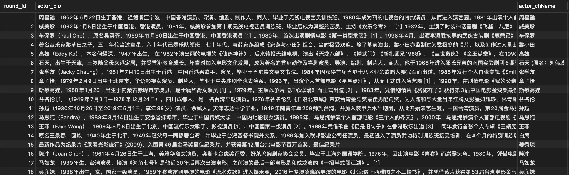 [Bug] [flinkx-connector-oracle] sink data duplication · Issue #1373 · DTStack/chunjun · GitHub