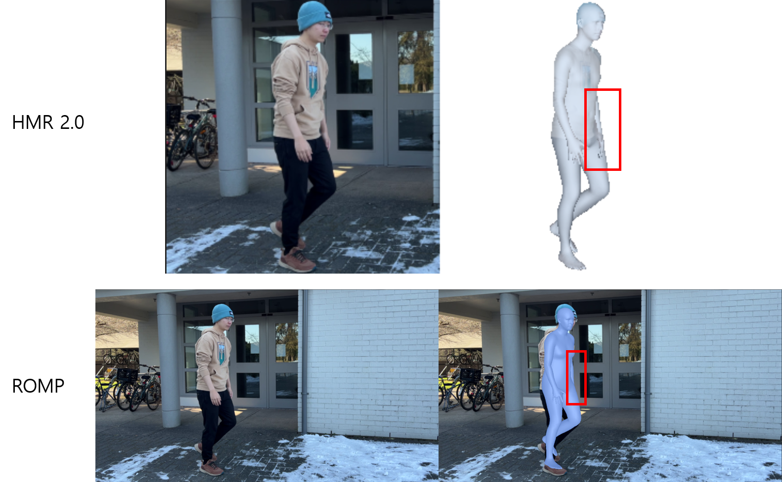 About the comparsion between HMR 2.0 and ROMP · Issue #48 · shubham ...