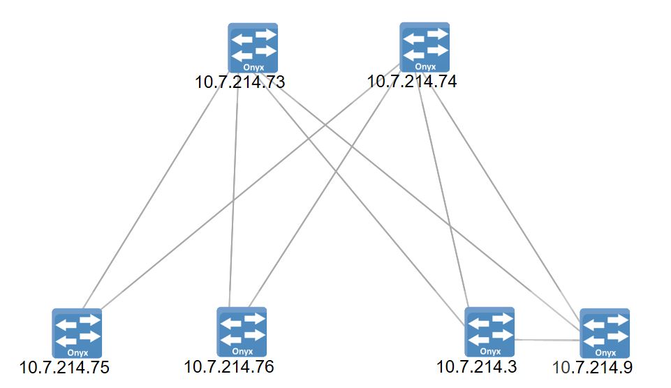 GitHub - Mellanox/roce_backend_at_scale