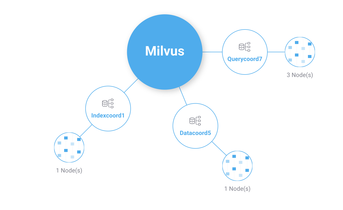 [Bug]: Milvus does not aware of query nodes death · Issue #19612 · milvus-io/milvus · GitHub