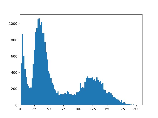 Output range changes when converted to TFLite · Issue #46926 ...