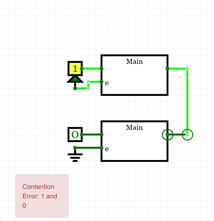 Tristate buffers do not properly prevent contention errors outside of ...