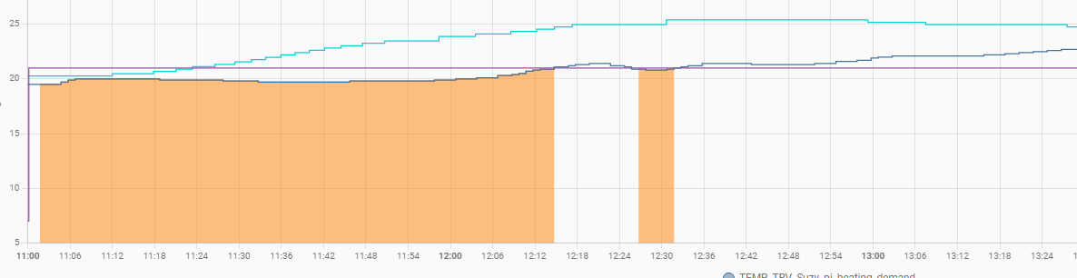 Hive TRV Temperature reporting · Koenkk zigbee2mqtt · Discussion #15259 ...