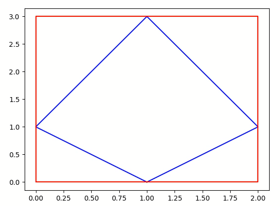 Getting rid of points between 'vertices' of polygons that simplify ...