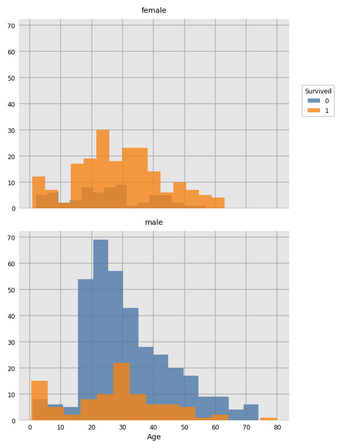 Python Histogram · Issue #14 · gordon-wallace/Data-Science · GitHub