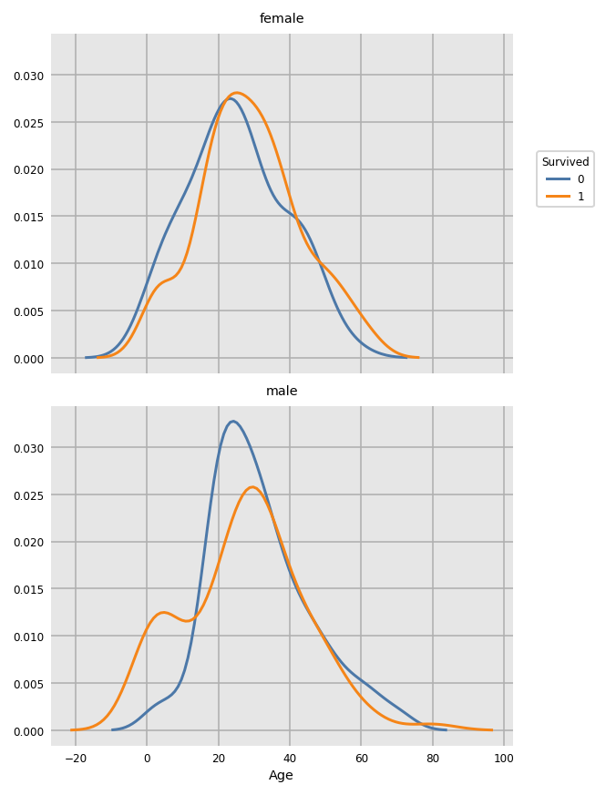 Python KDE plot · Issue #15 · gordon-wallace/Data-Science · GitHub